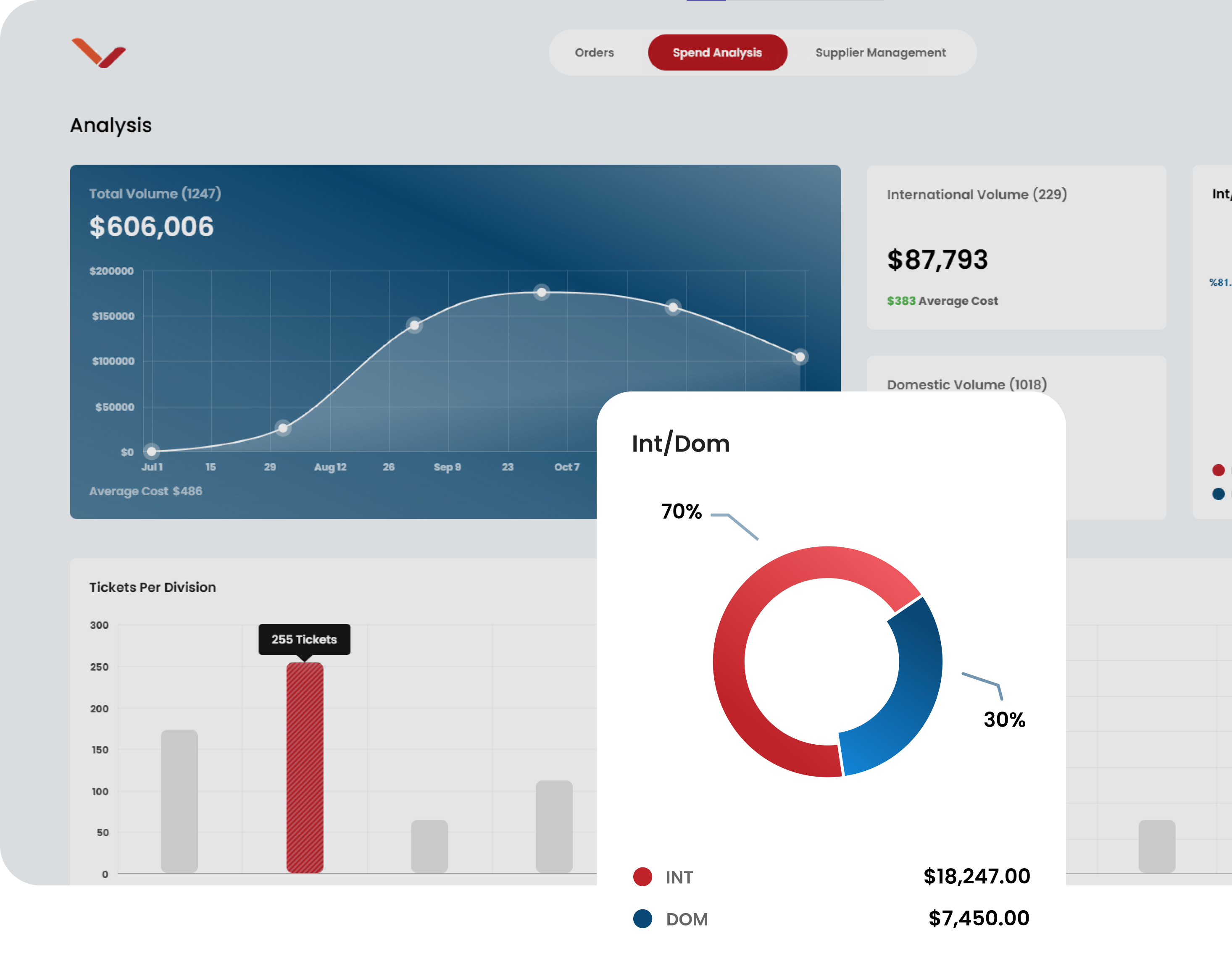 Unlock the Power of Your Spending Data: Drive Smarter Decisions ...